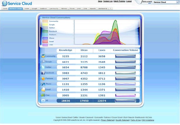 PLM: How to Enable your Cloud Relationship - Beyond PLM (Product ...