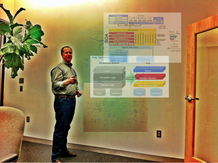 Beyond PLM (Product Lifecycle Management) Blog PLM architecture ...