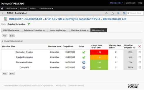 Beyond PLM (Product Lifecycle Management) Blog PLM and Integrated ...