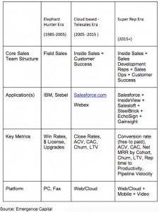 Beyond PLM (Product Lifecycle Management) Blog PLM Business Growth and ...