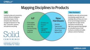 Beyond PLM (Product Lifecycle Management) Blog How new manufacturing ...