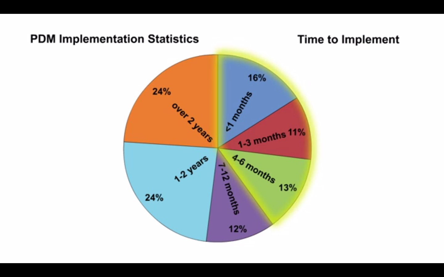 Beyond PLM (Product Lifecycle Management) Blog 3 reasons PDM ...
