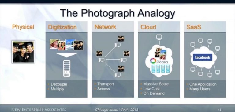 Beyond PLM (Product Lifecycle Management) Blog 3 roadblocks for PLM ...
