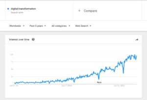 Beyond PLM (Product Lifecycle Management) Blog PLM and chatter about ...