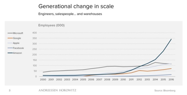 Beyond PLM (Product Lifecycle Management) Blog How to create new ...