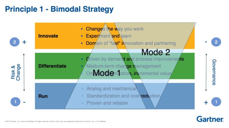 Beyond PLM (Product Lifecycle Management) Blog PDT Europe 2017: The ...