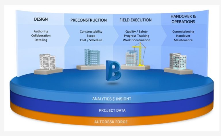 Beyond PLM (Product Lifecycle Management) Blog What are future ...