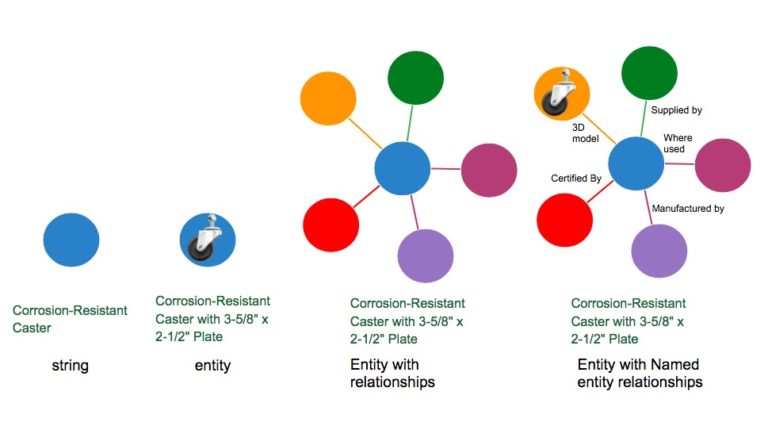 Beyond PLM (Product Lifecycle Management) Blog From PLM data to ...