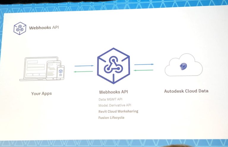 Beyond PLM (Product Lifecycle Management) Blog From AutoCAD, AutoLISP ...