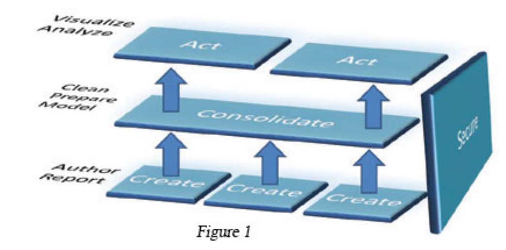 Beyond PLM (Product Lifecycle Management) Blog PLM and Future Global ...