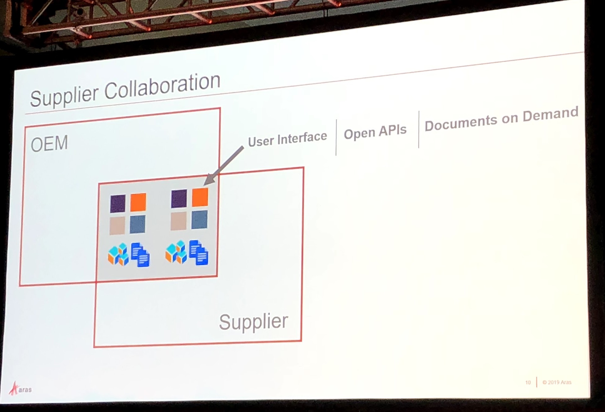 PLM, supply chain collaboration and digital transformation - Beyond PLM (Product Lifecycle ...