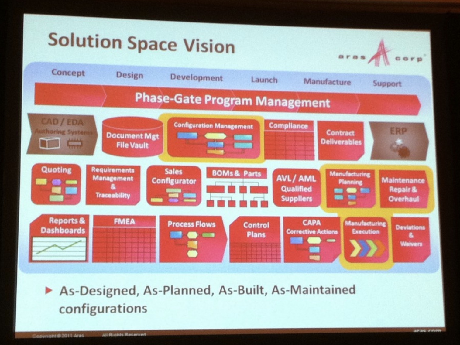 Beyond PLM (Product Lifecycle Management) Blog ACE 2019 - Aras Product ...