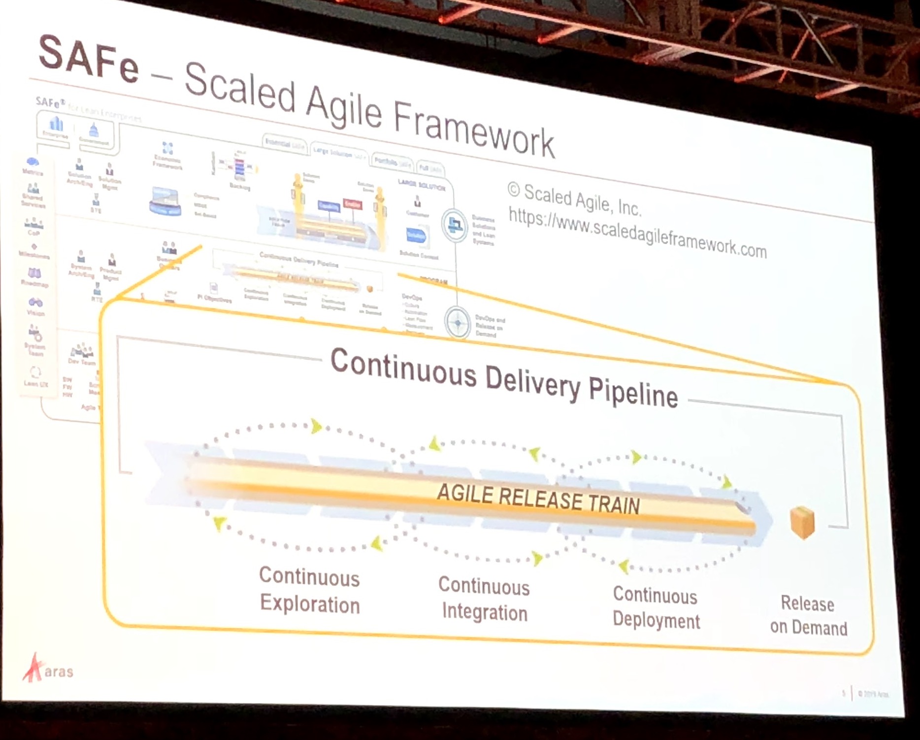 Beyond PLM (Product Lifecycle Management) Blog ACE 2019 - Is Aras ...