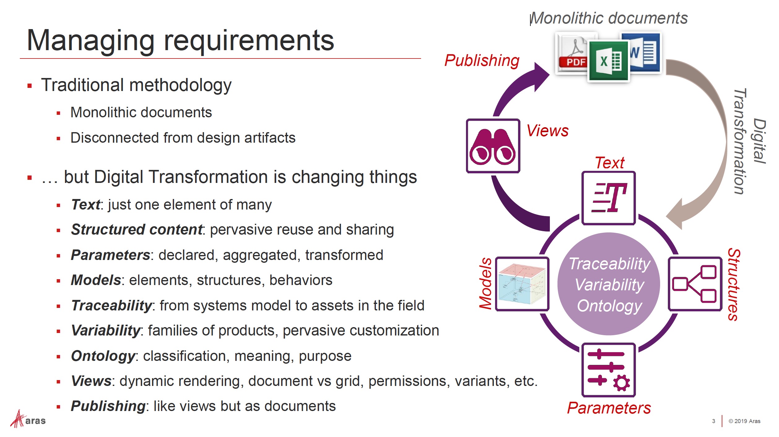 How Different is Aras Requirements Engineering? - Beyond PLM (Product ...