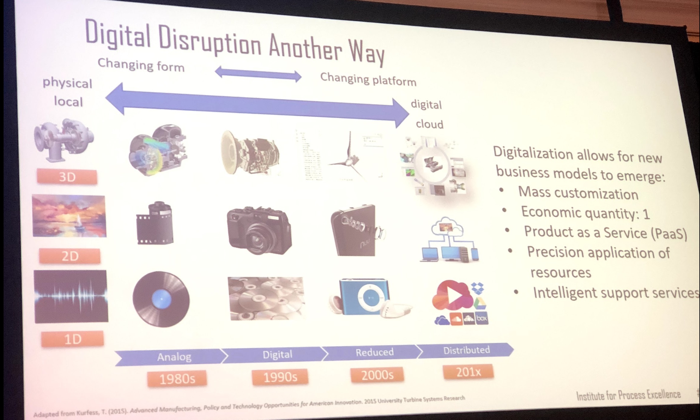 Digital Lifecycle and Future PLM Networks - Beyond PLM (Product ...
