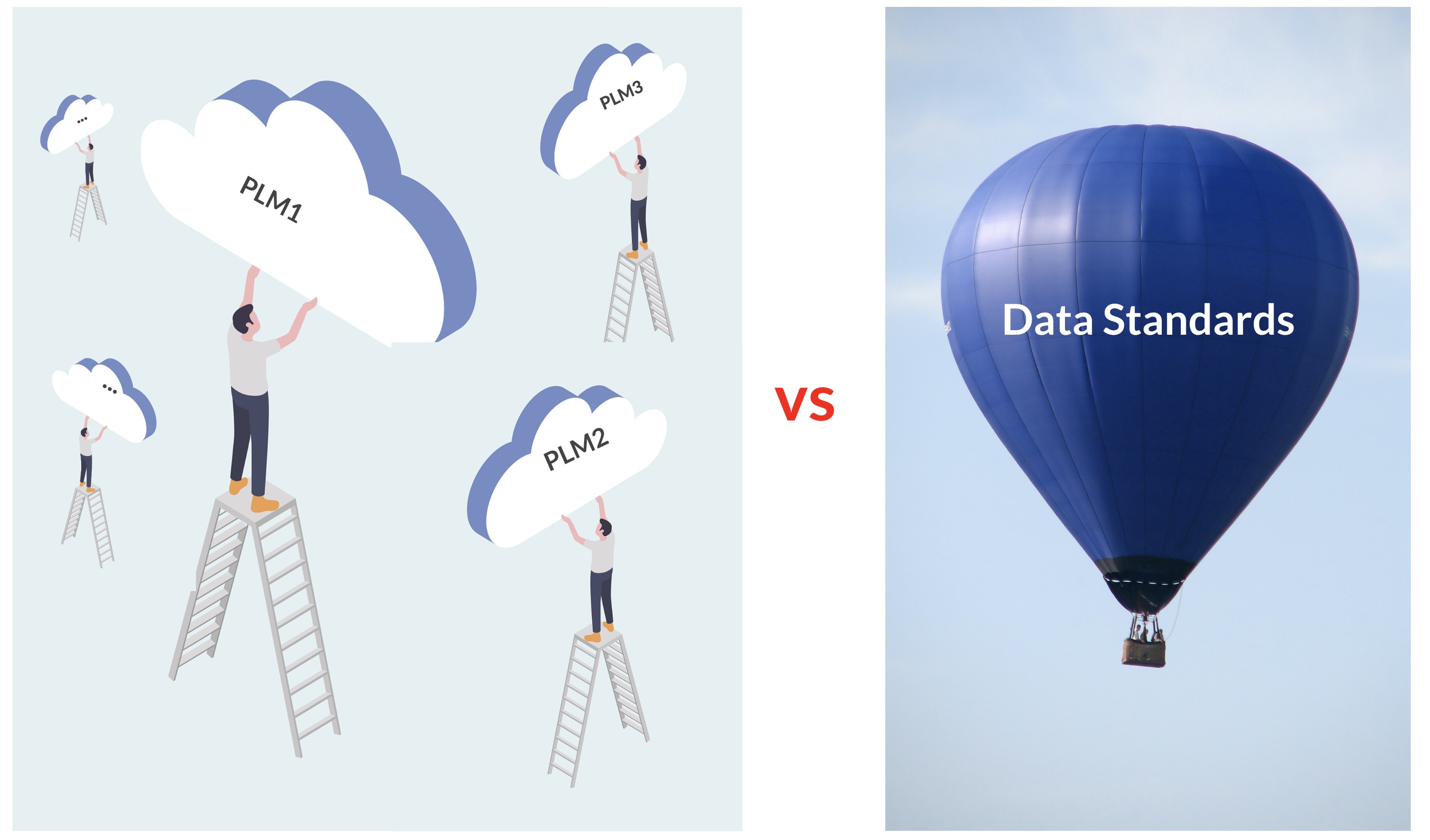 Beyond PLM (Product Lifecycle Management) Blog PLM Data Commoditization ...
