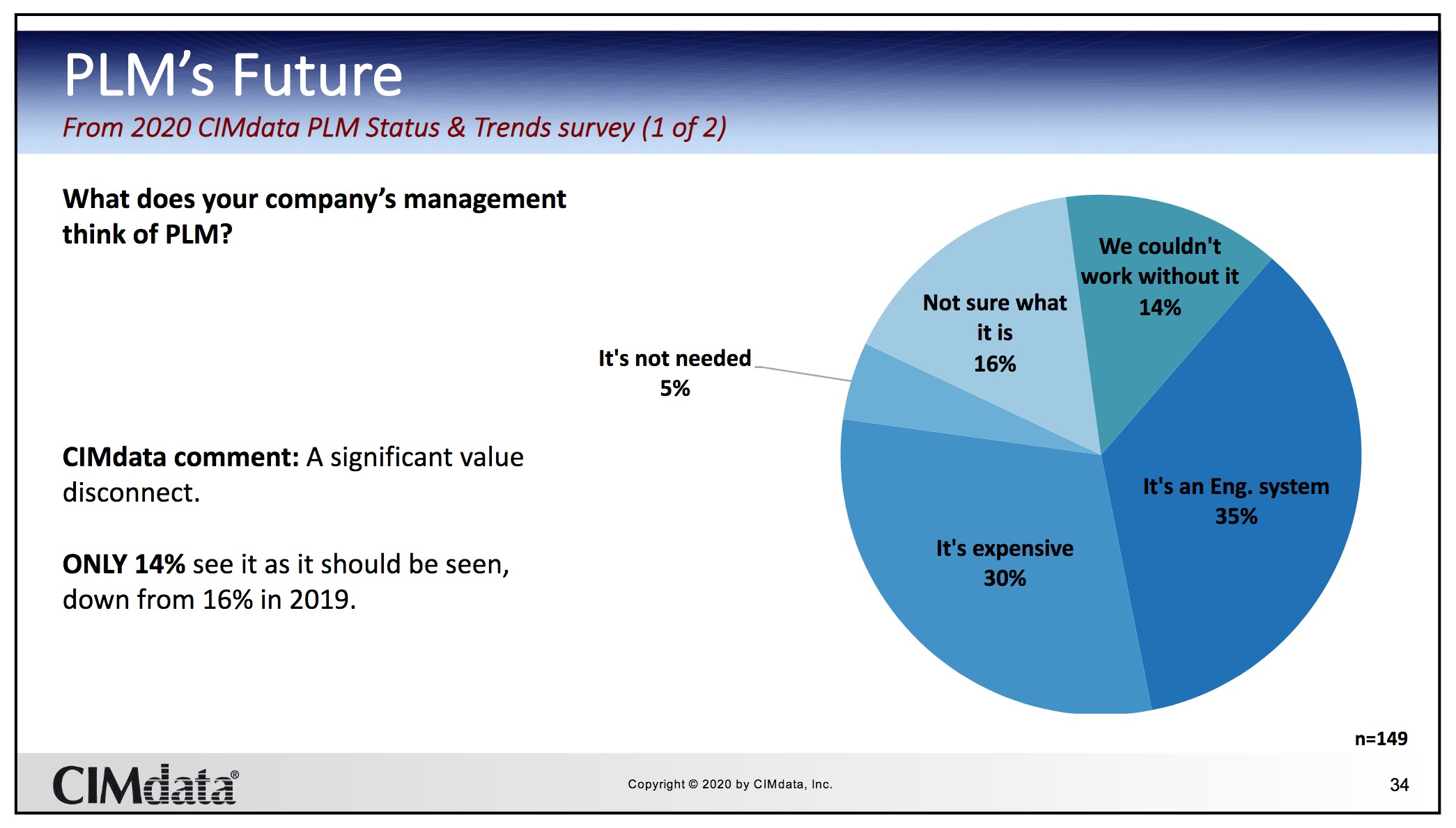 CIMdata PLM Forum - PLM Future Is Unclear And Not Only Because of COVID19 - Beyond PLM (Product ...