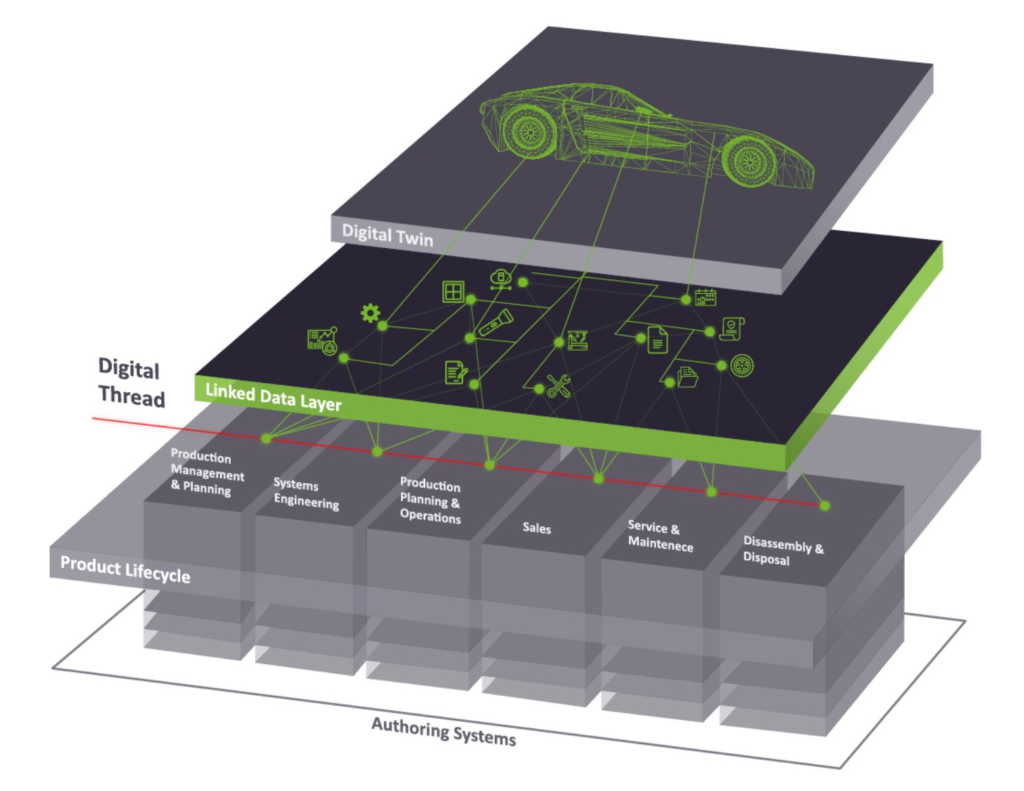 Will Graphs Provide A Solution For The PLM problem? - Beyond PLM ...