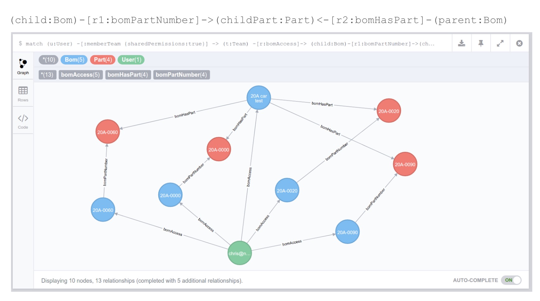 Beyond PLM (Product Lifecycle Management) Blog Will Graphs Provide A ...