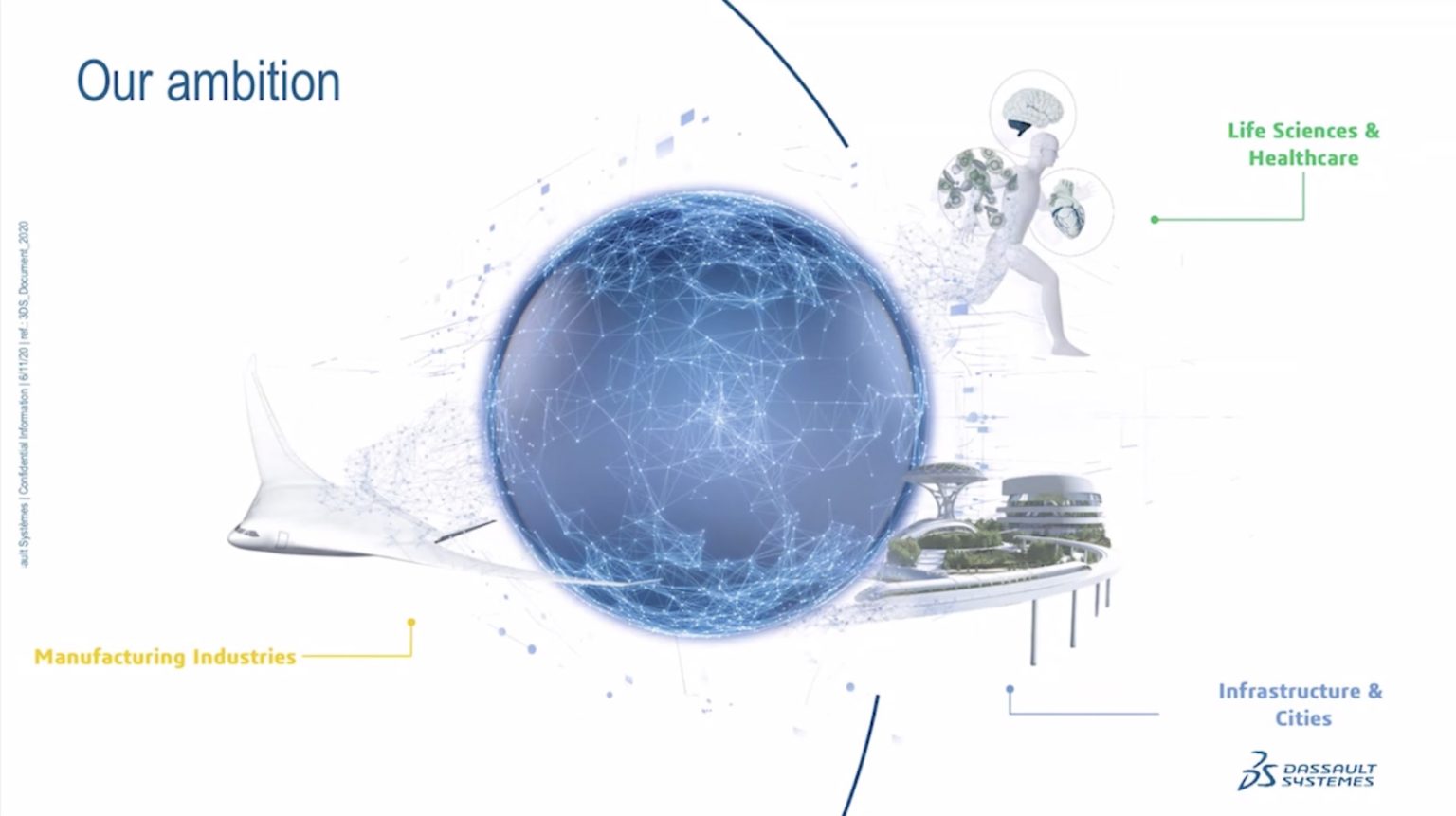 Beyond PLM (Product Lifecycle Management) Blog Dassault Systemes and Bill of Materials of Humans ...