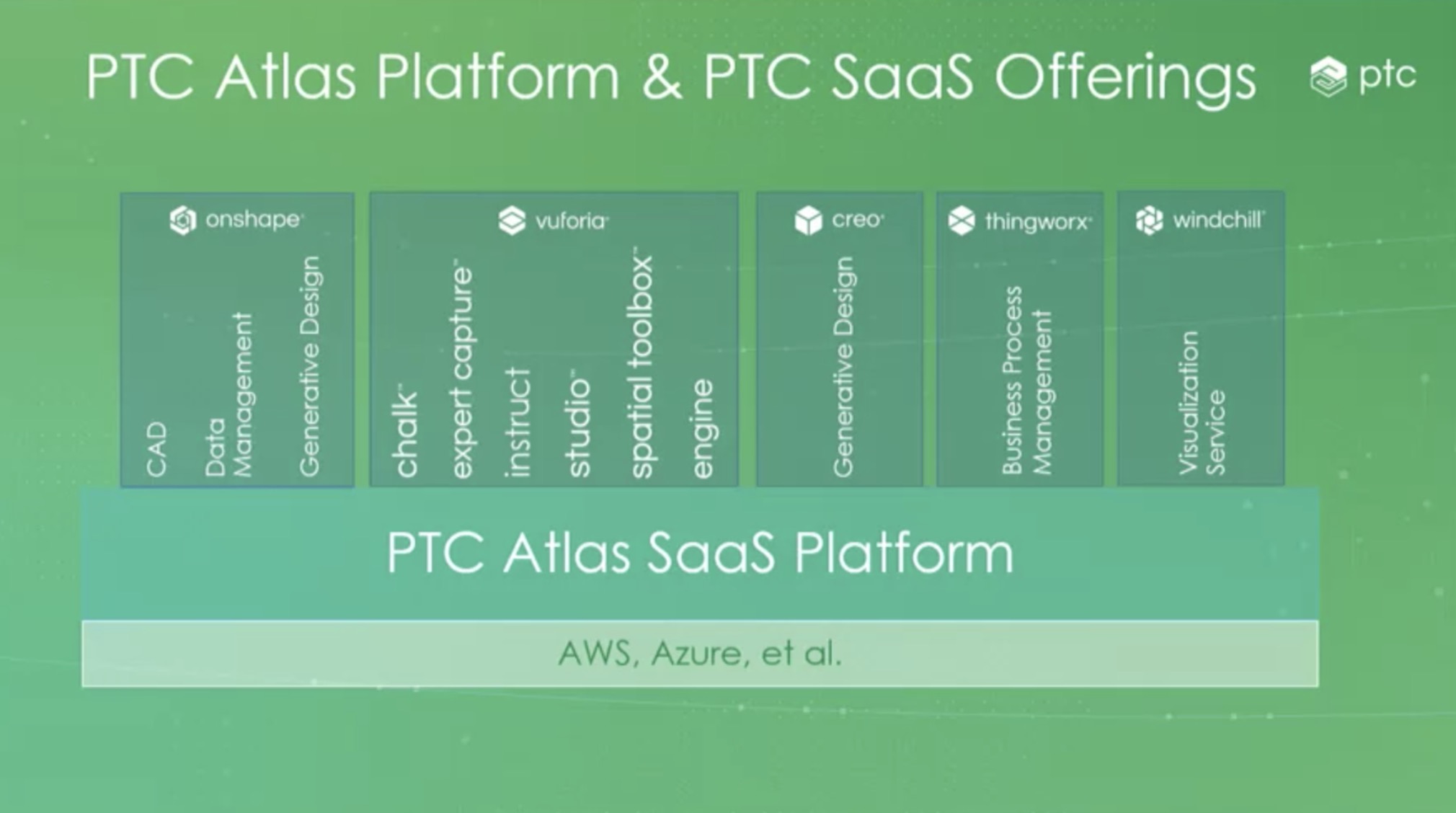 PTC SaaS PLM Puzzle - Beyond PLM (Product Lifecycle Management) Blog