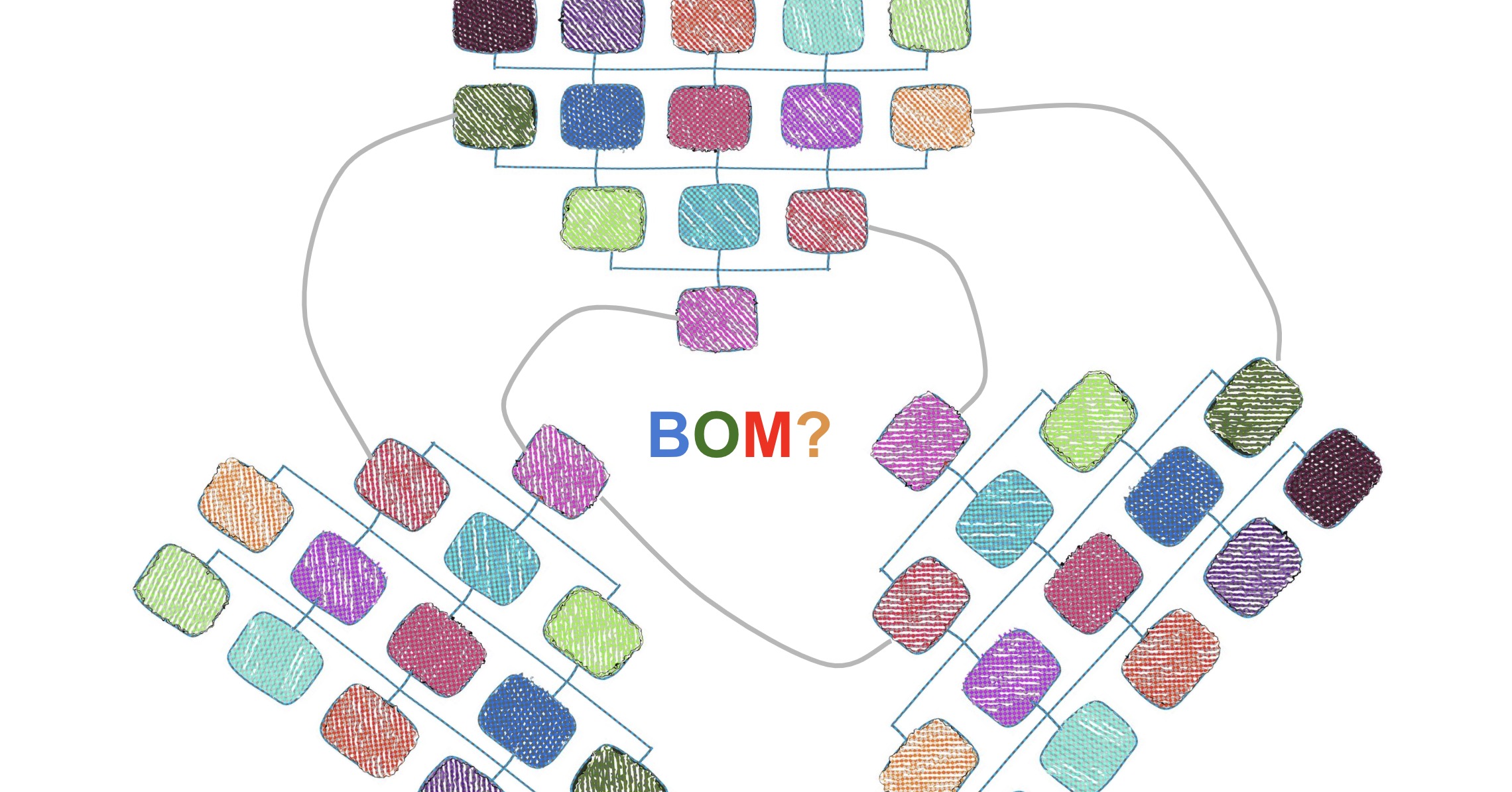 Beyond PLM Product Lifecycle Management Blog BOM Management Single 