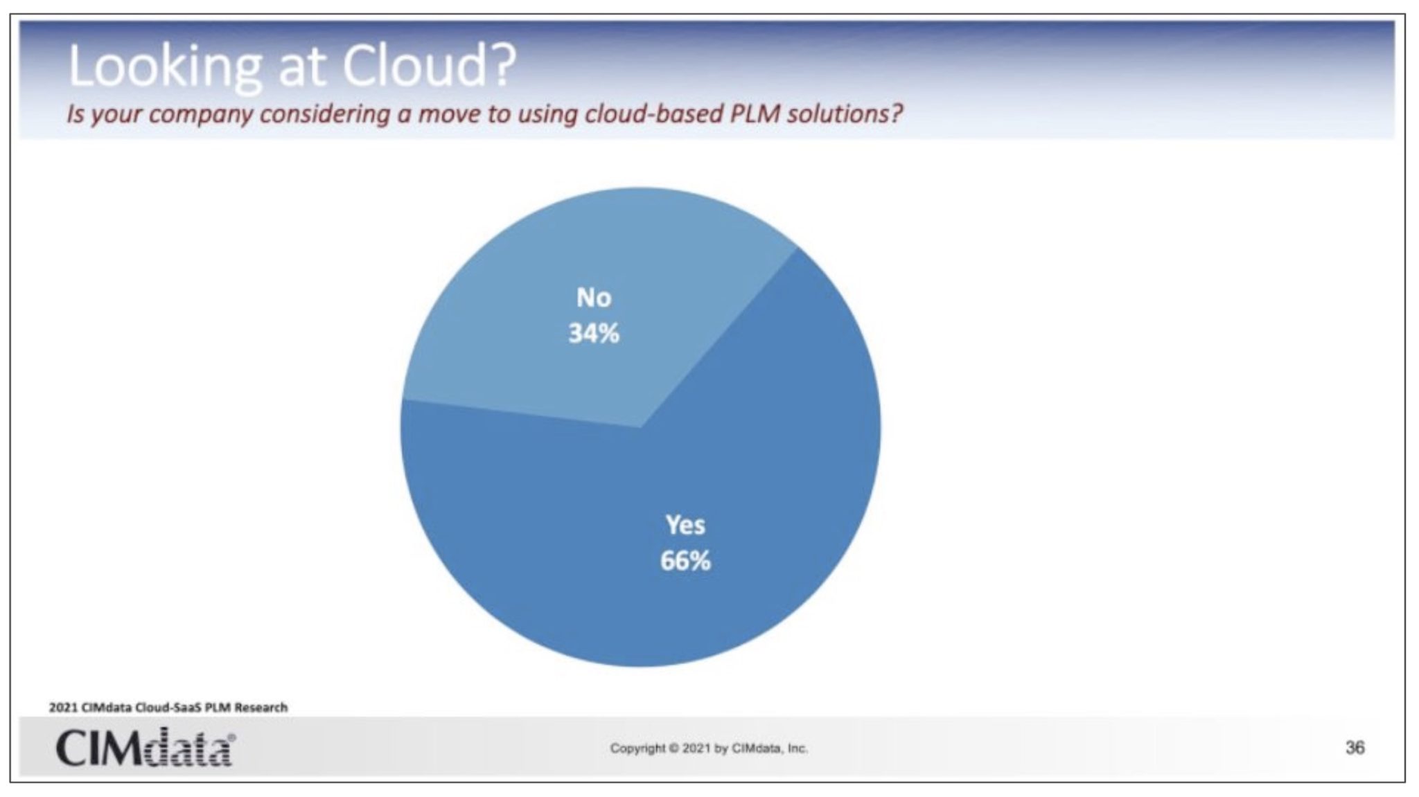 Beyond PLM (Product Lifecycle Management) Blog $5-Billion Cloud PLM ...