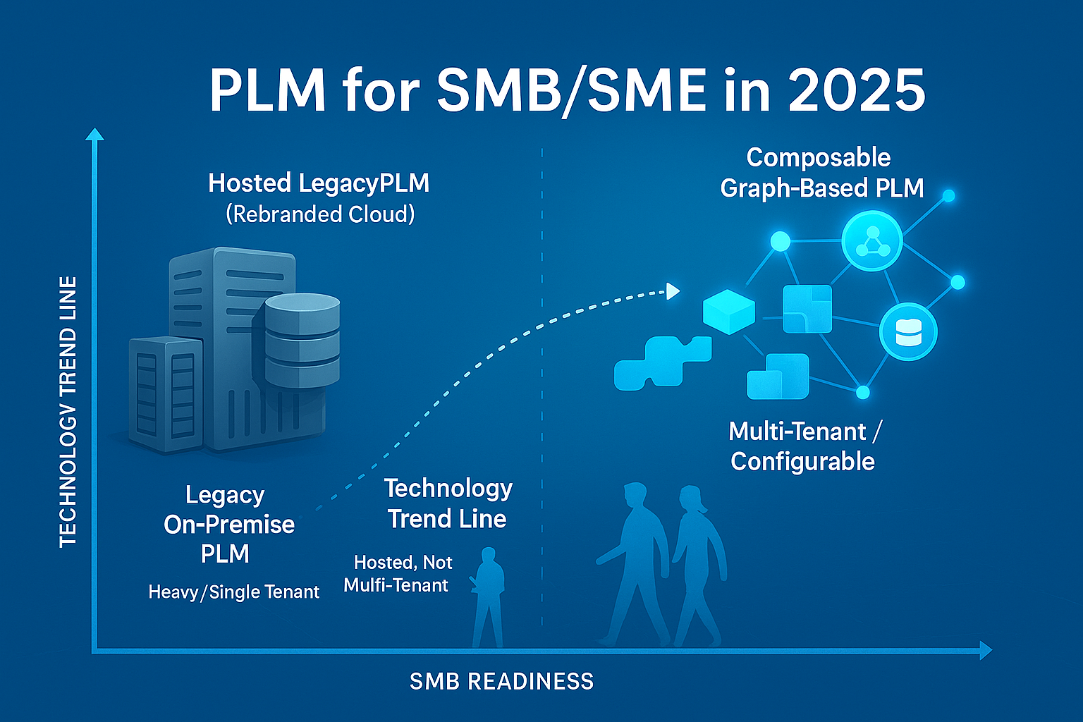 Choosing PLM in 2025: A Practical Guide for Small and Mid-Size ...