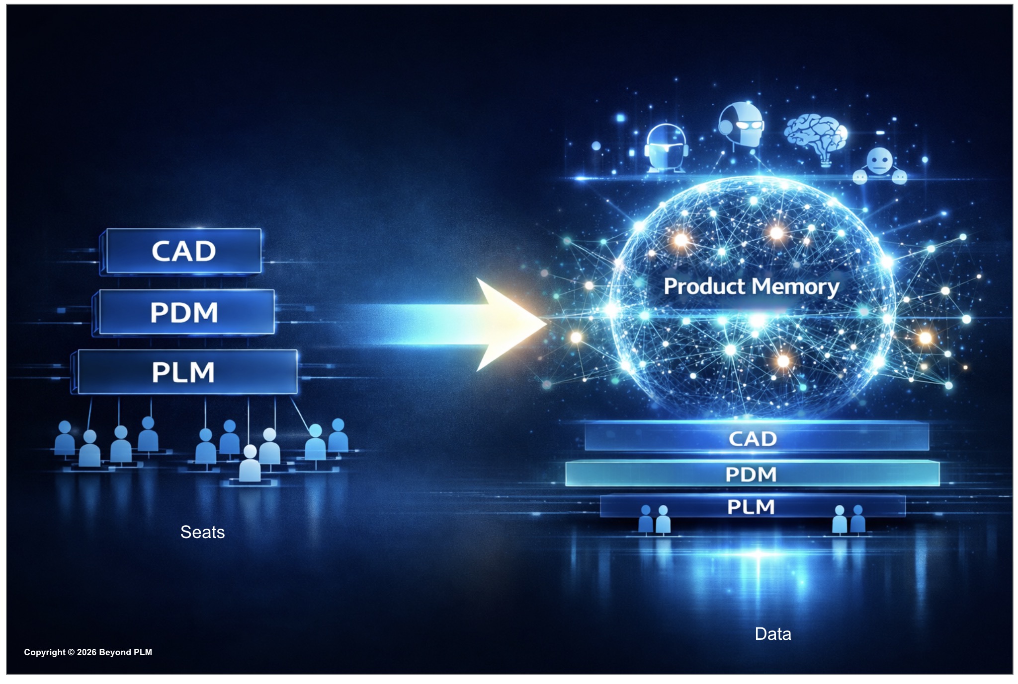 From SaaS to Pay-Per-Data: AI Is Rewriting PLM Economics - Beyond PLM ...